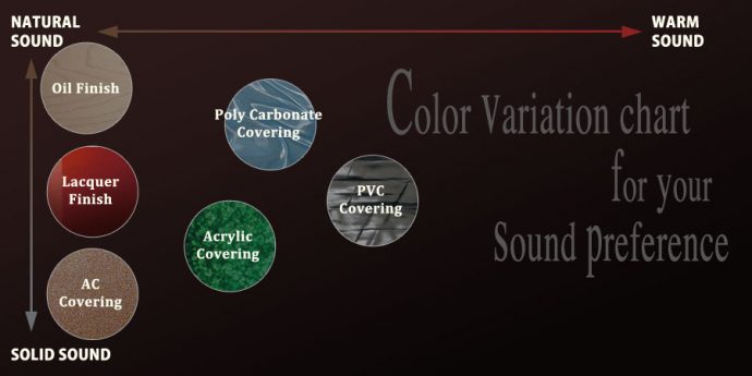 Color Variation Chart - CANOPUS DRUMS